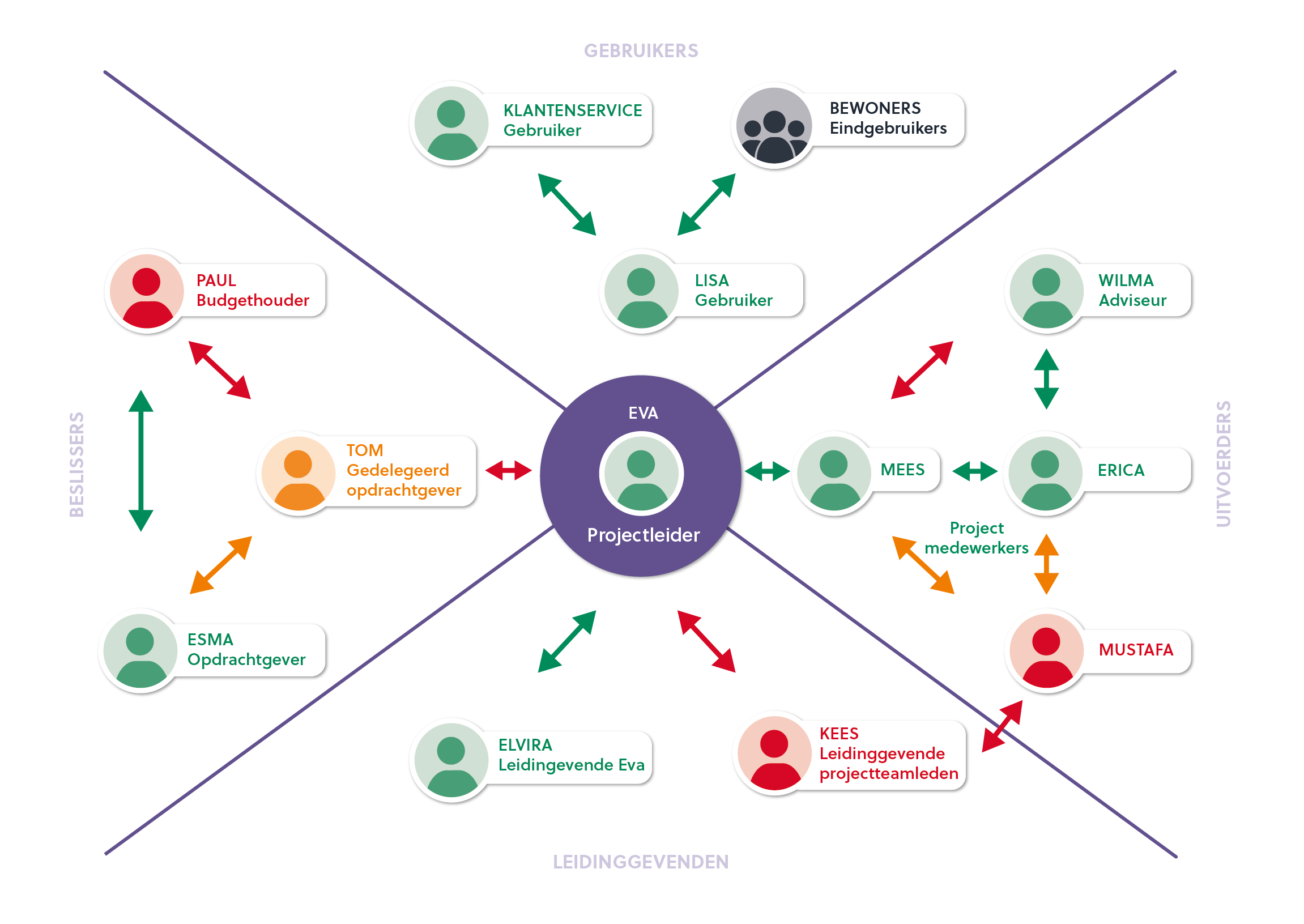 Het nut en de noodzaak van regelmatig een krachtenveldanalyse uitvoeren ...