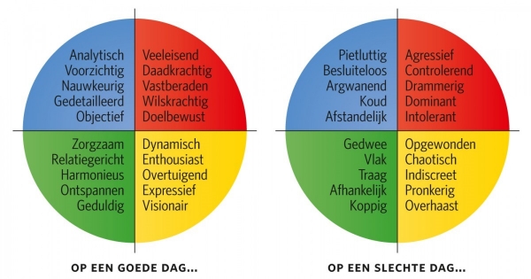 Leiderschap ontwikkelen - Phaos Advies & Opleidingen